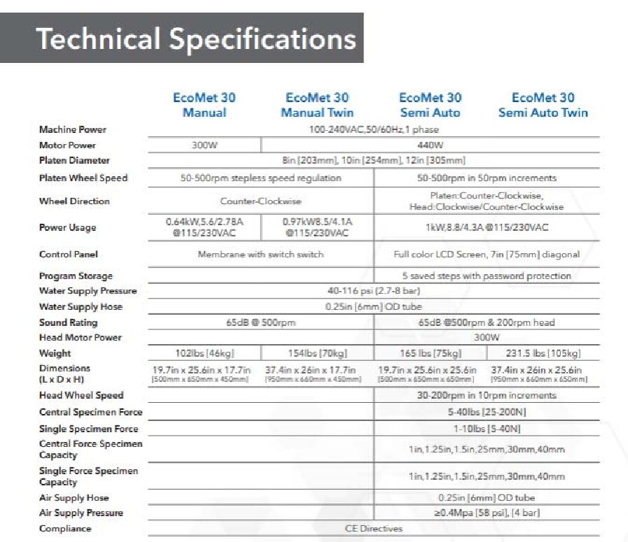 Manual Grinder Polisher Ecomet 30 - JH Technologies